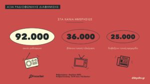 Ποιοι είμαστε - Δίκτυο FM 91.5